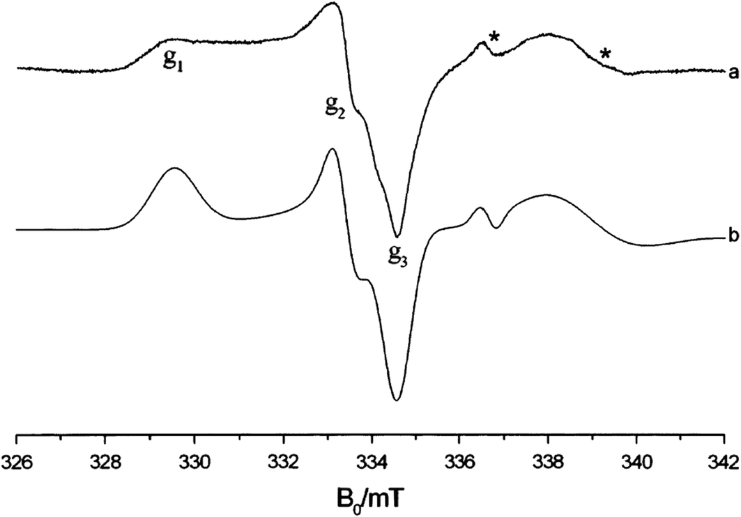 An EPR characterisation of stable and transient reactive oxygen species ...