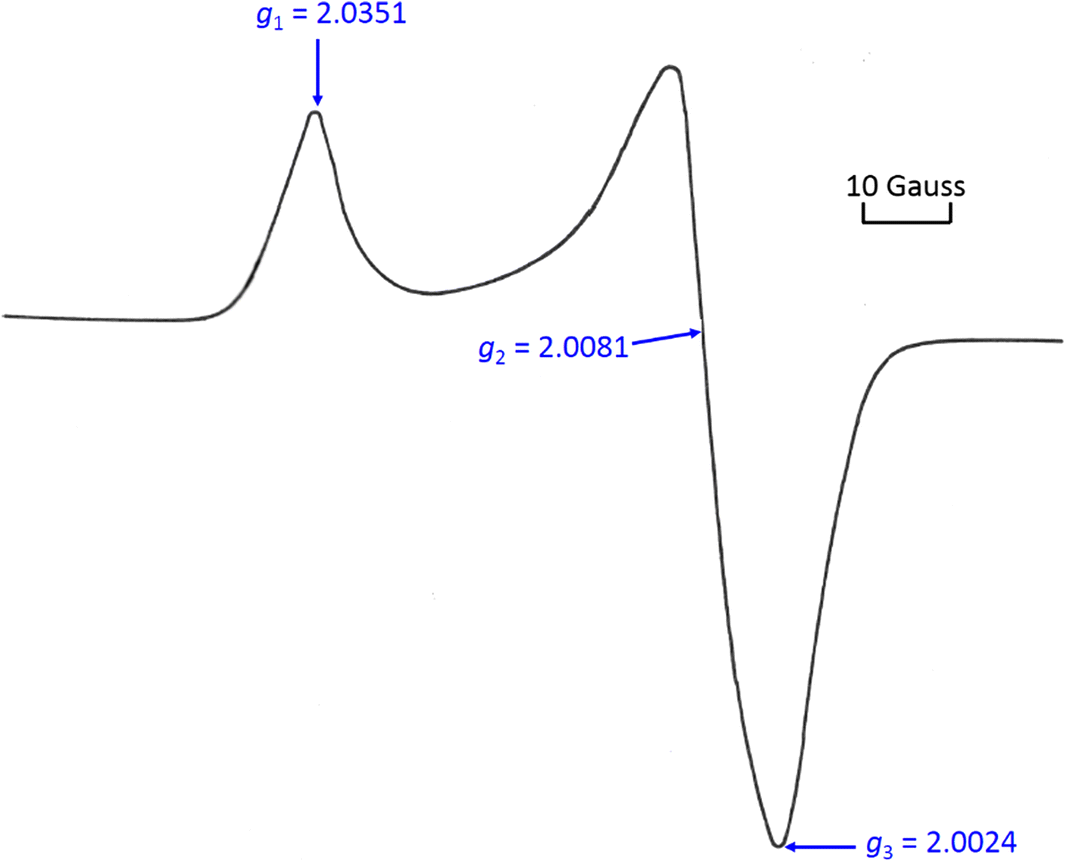 An EPR characterisation of stable and transient reactive oxygen species ...