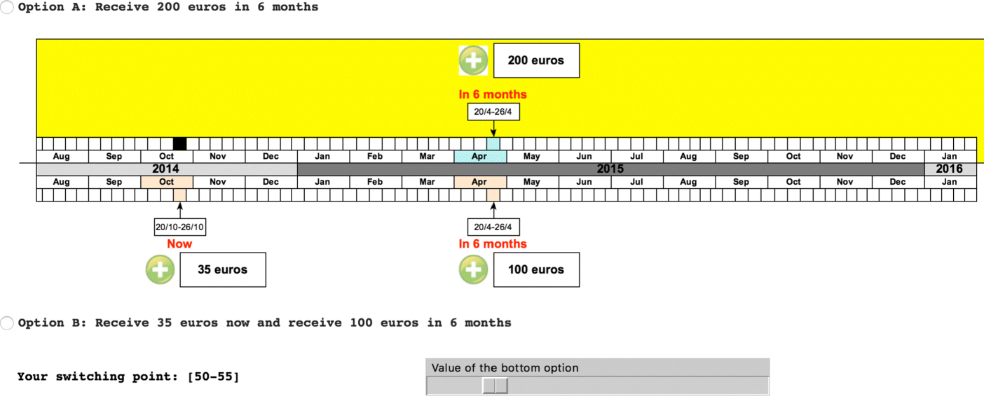 Temporal discounting of gains and losses of time: An experimental ...