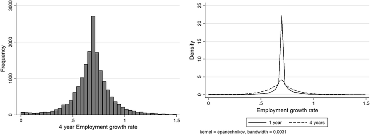 The medium-term effect of R&D on firm growth | SpringerLink