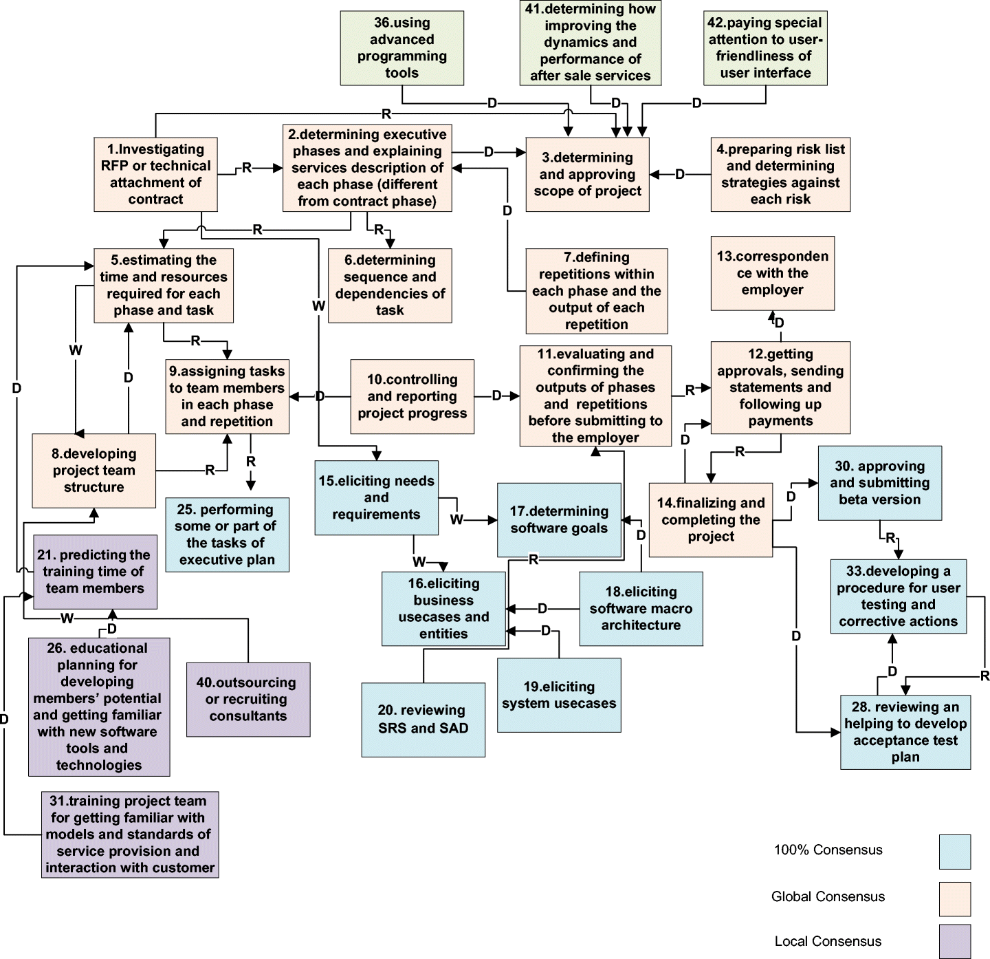 Elicitation of Tacit Knowledge Using Soft Systems Methodology | SpringerLink