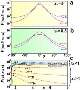 Understanding Kappa Distributions: A Toolbox for Space Science and ...