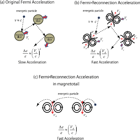 Theory and Modeling for the Magnetospheric Multiscale Mission ...