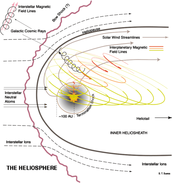 The Heliosphere: What Did We Learn in Recent Years and the Current ...