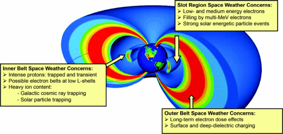 Space Weather Effects in the Earth’s Radiation Belts | SpringerLink