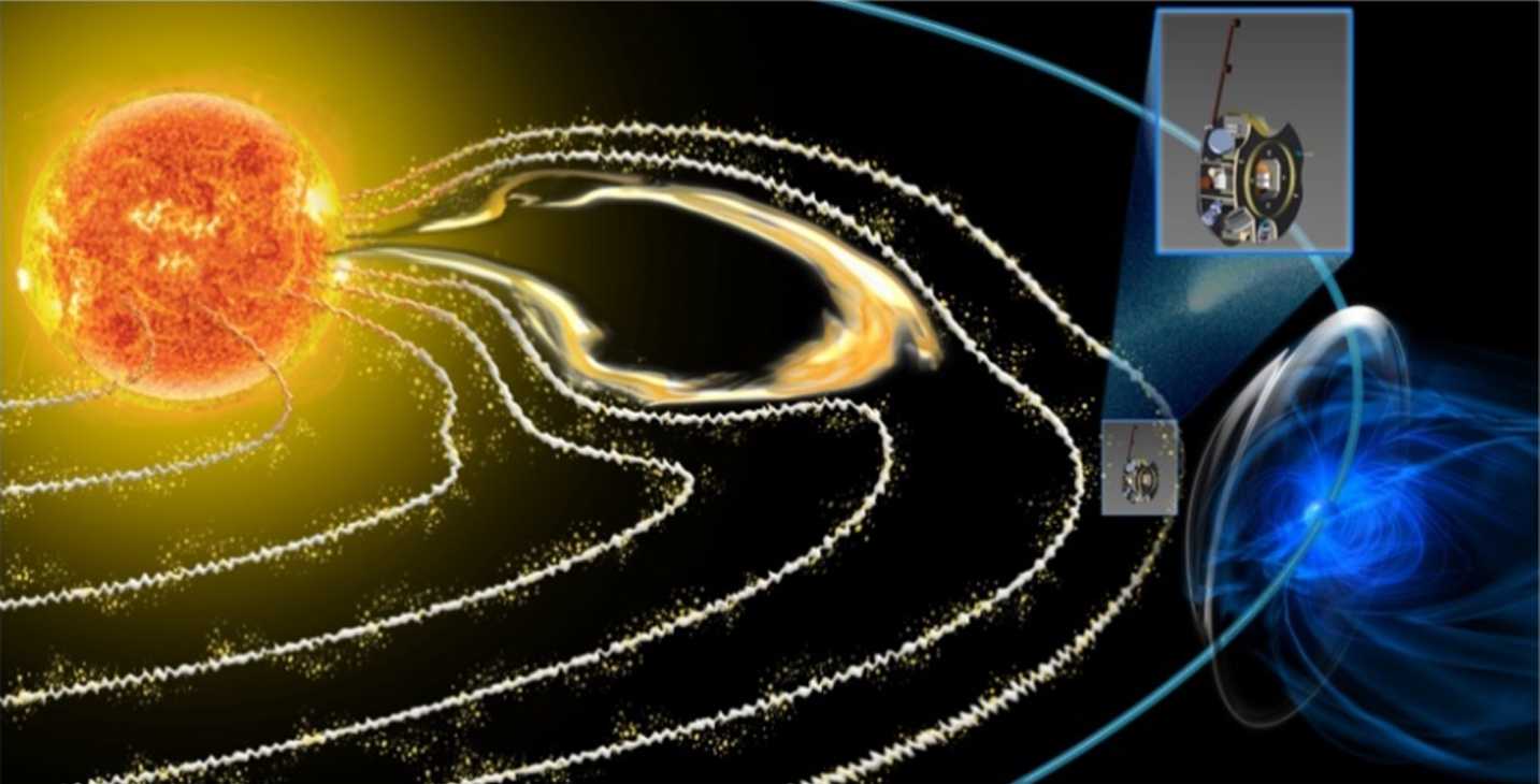 Interstellar Mapping and Acceleration Probe (IMAP): A New NASA Mission ...