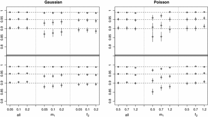 Shape constrained additive models | SpringerLink