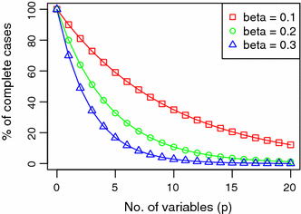 Learning causal structure from mixed data with missing values using Gaussian copula models ...