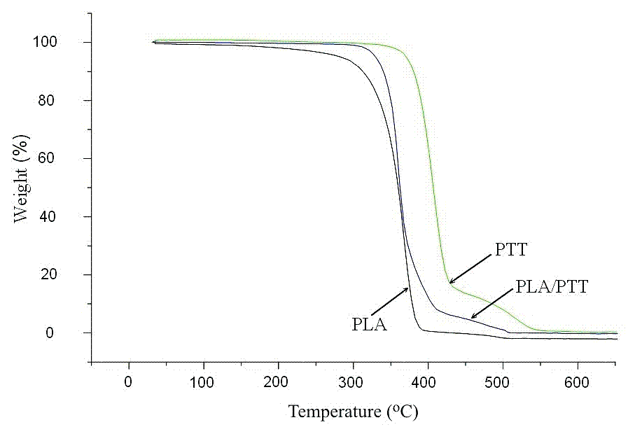 Isothermal Crystallization Kinetics Effect on the Tensile Properties of ...