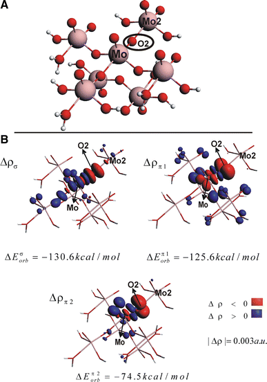 On the asymmetry in molybdenum–oxygen bonding in the MoO3 structure ...