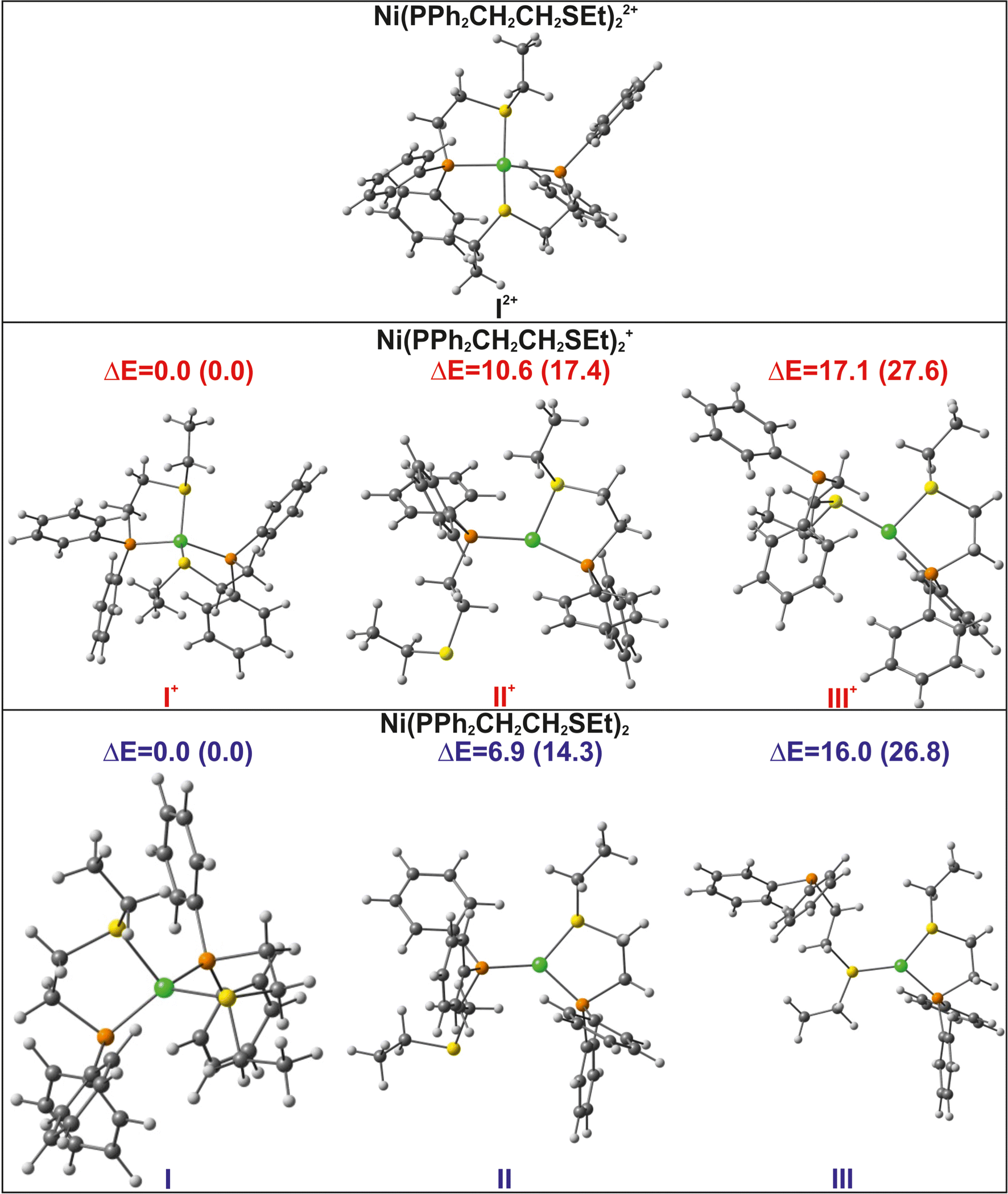 Theoretical study of cobalt and nickel complexes involved in methyl ...