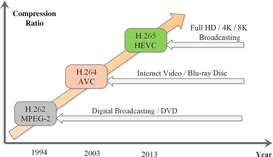 An efficient transmission method based on HEVC multi-view adaptive video streaming over P2P ...