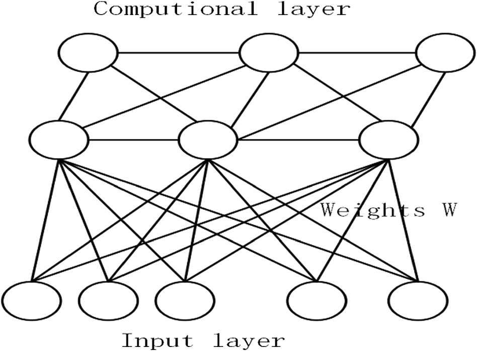 Data mining algorithms for bridge health monitoring: Kohonen clustering and LSTM prediction ...