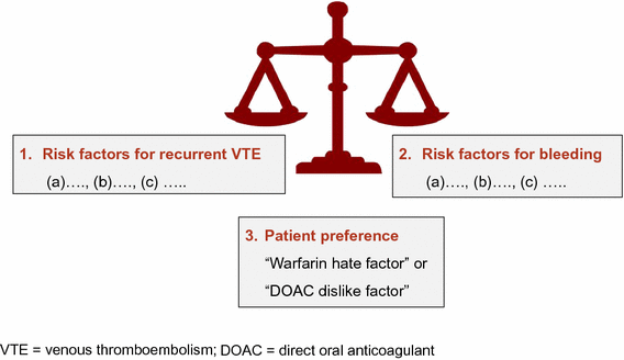 Thrombophilia: clinical–practical aspects | SpringerLink