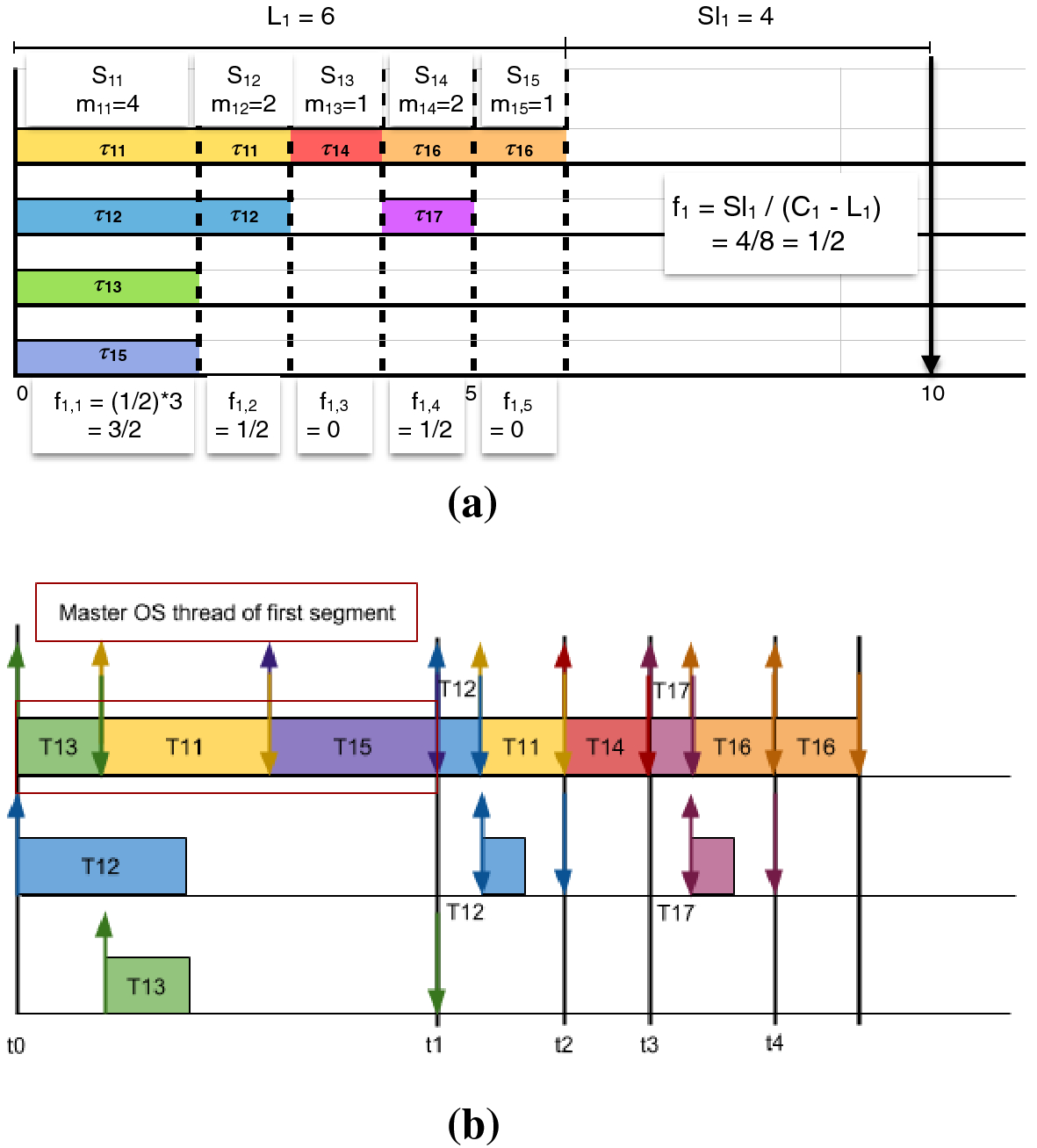 Stretching algorithm for global scheduling of real-time DAG tasks ...