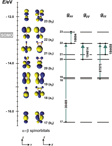 Dia gnostic Features of EPR Spectra of Superoxide Intermediates on ...