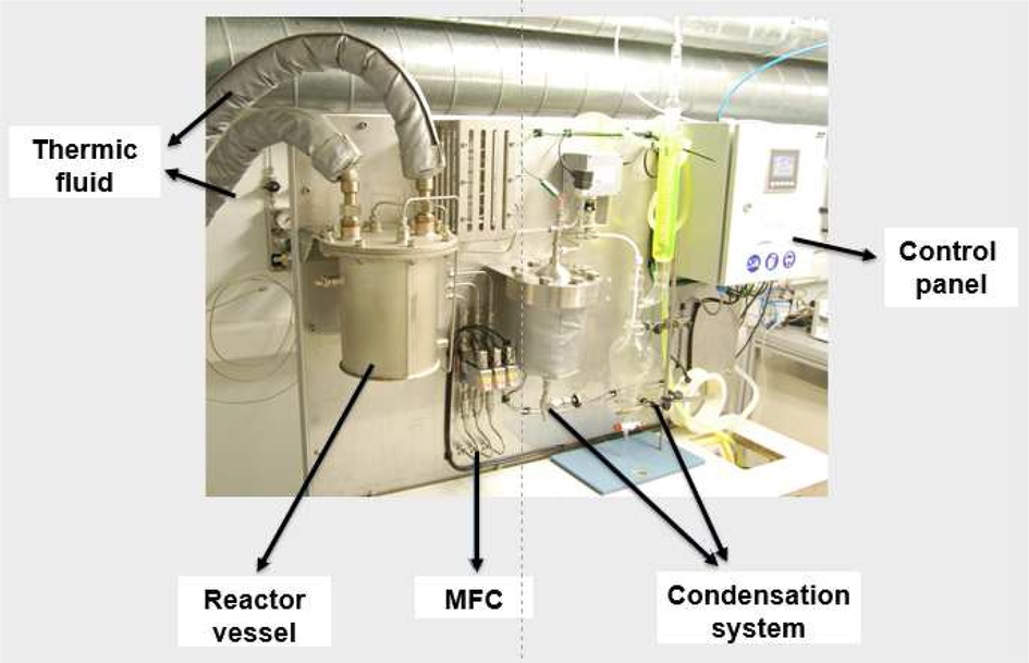 Enhanced CO2 Methanation by New Microstructured Reactor Concept and ...