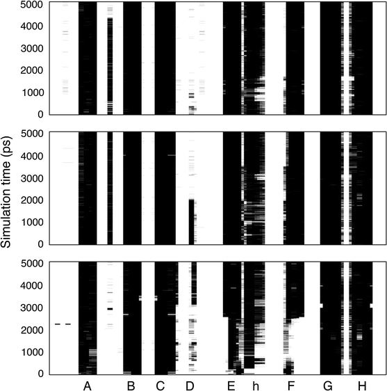 Co-precipitation molecules hemopexin and transferrin may be key ...