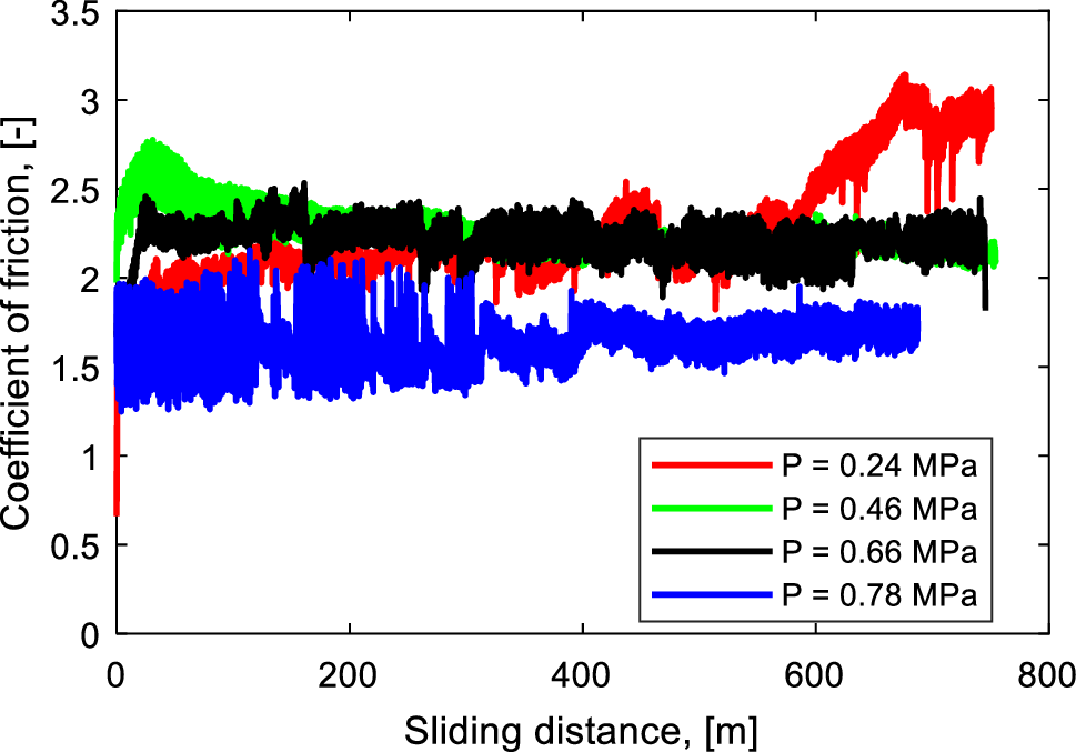 The Formation of a Modified Surface Layer on Elastomeric Materials ...