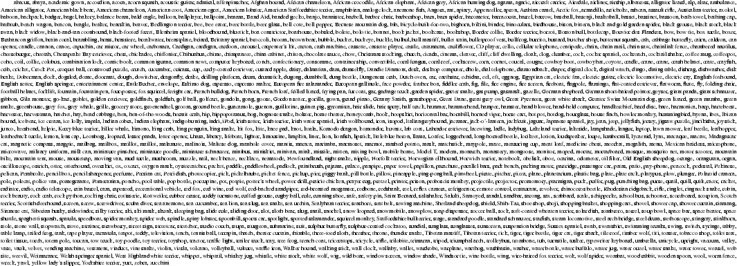 ImageNet Large Scale Visual Recognition Challenge | SpringerLink