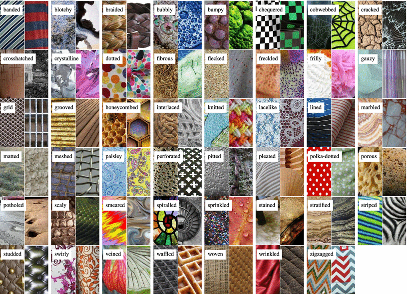 Deep Filter Banks for Texture Recognition, Description, and Segmentation | SpringerLink