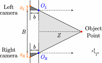 Baseline and Triangulation Geometry in a Standard Plenoptic Camera ...