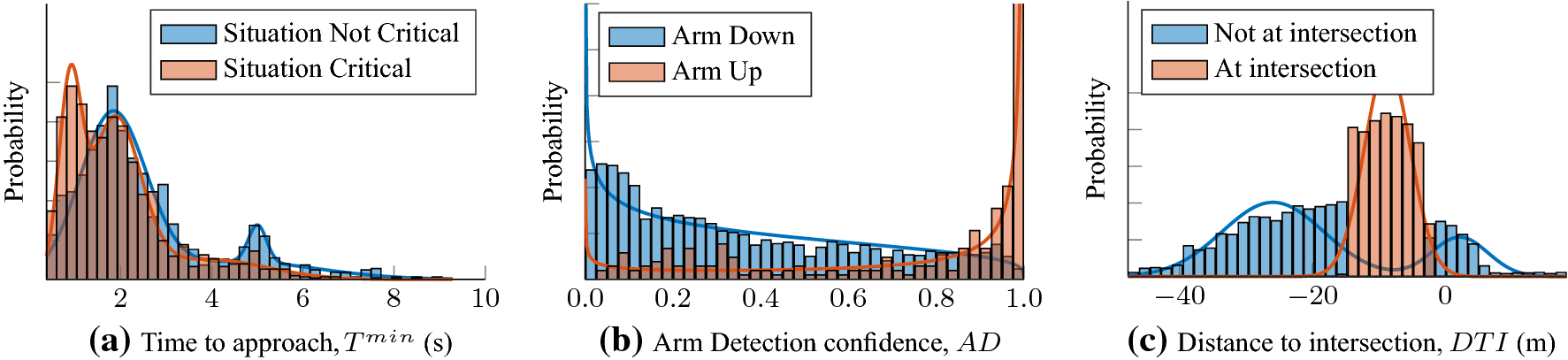 Context-Based Path Prediction for Targets with Switching Dynamics | SpringerLink