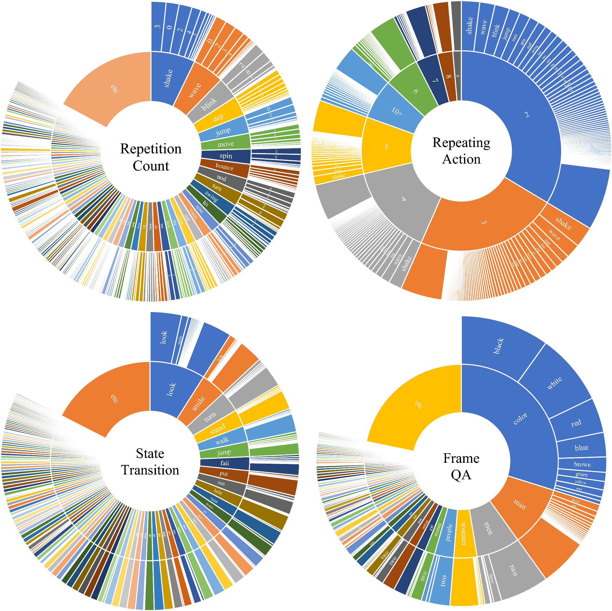 Video Question Answering with Spatio-Temporal Reasoning | SpringerLink