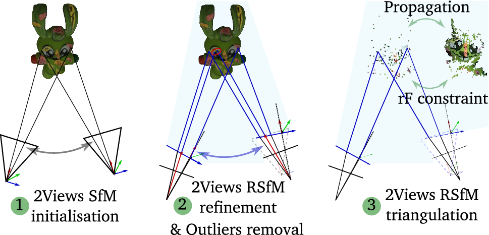 Refractive Two-View Reconstruction for Underwater 3D Vision | SpringerLink