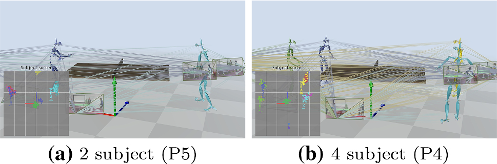 Real-Time Multi-person Motion Capture from Multi-view Video and IMUs | SpringerLink