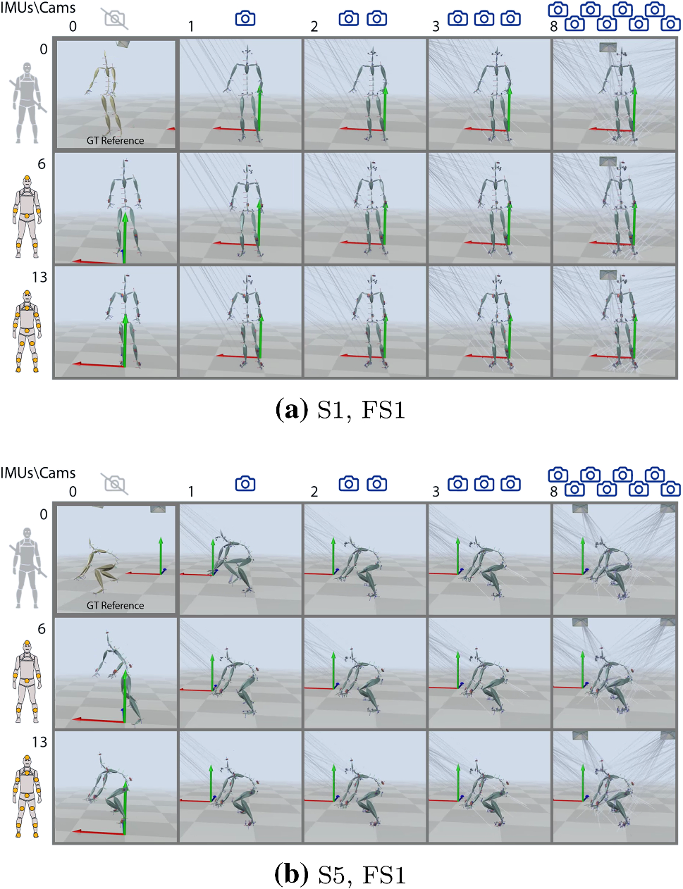 Real-Time Multi-person Motion Capture from Multi-view Video and IMUs | SpringerLink