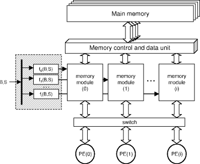 High-bandwidth Address Generation Unit | SpringerLink