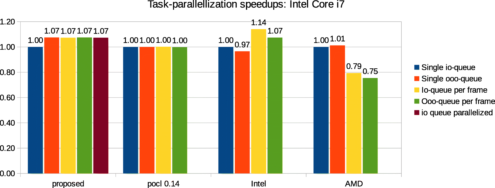 Exploiting Task Parallelism with OpenCL: A Case Study | SpringerLink