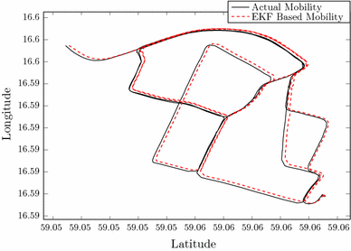 Location prediction algorithm for a nonlinear vehicular movement in VANET using extended Kalman ...