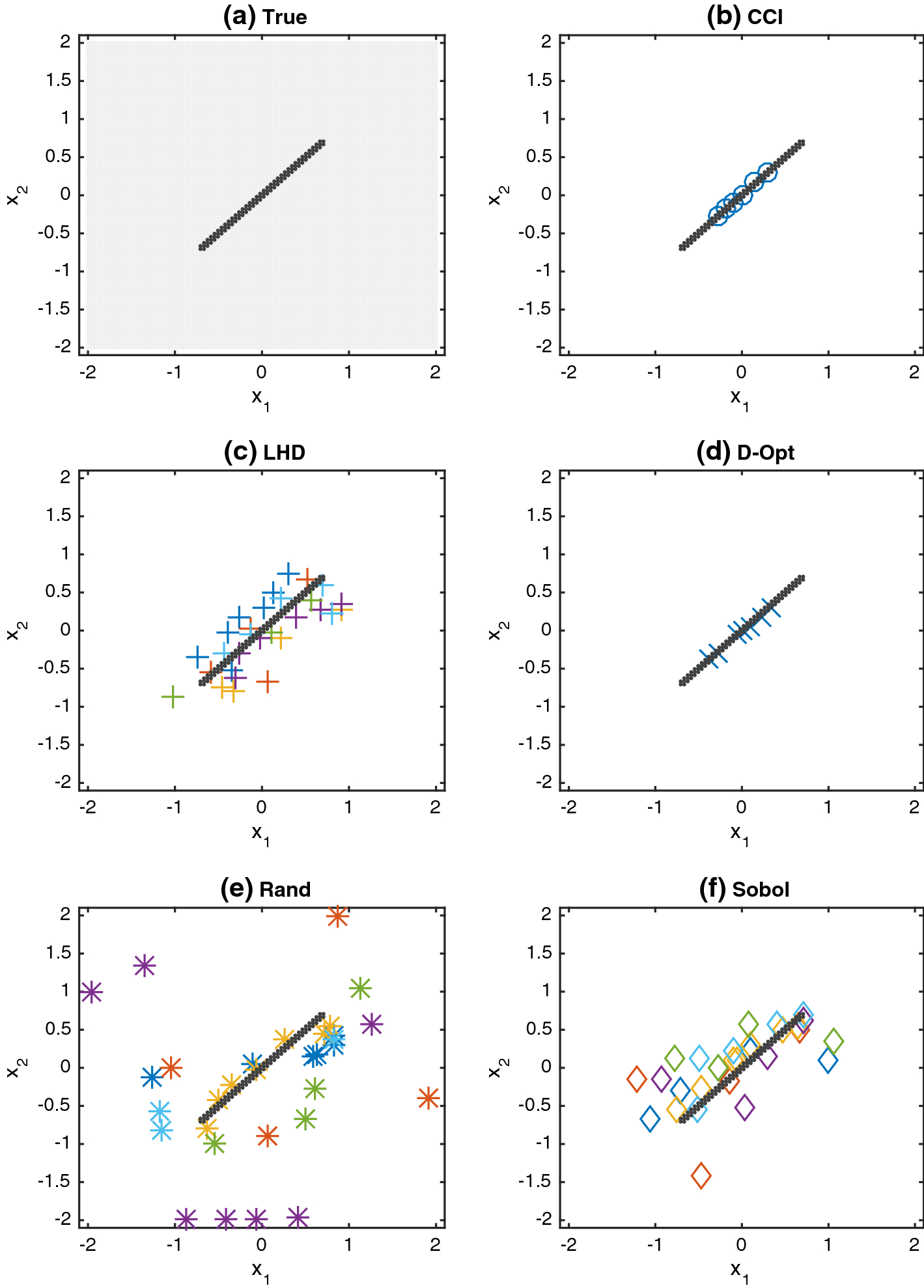 A sequential surrogate-based multiobjective optimization method: effect of initial data set ...