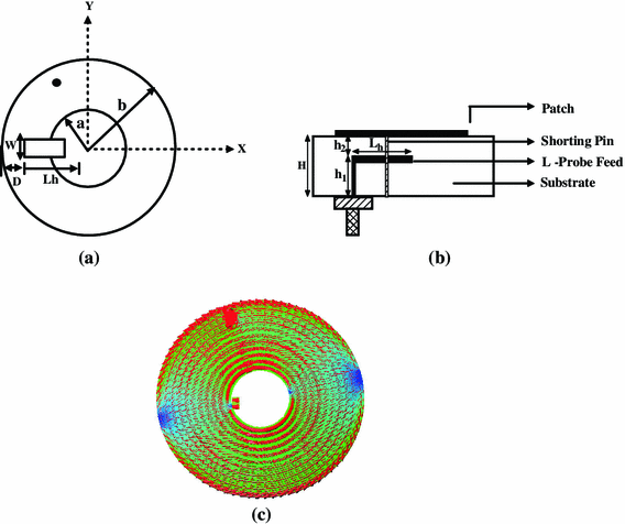 Analysis of L-probe Proximity Fed Annular Ring Patch Antenna for ...