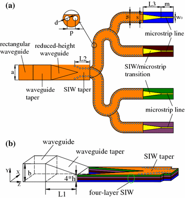 Ka-Band Four-Way Power Combiner Based on Multi-layer Substrate Integrated Waveguide | SpringerLink