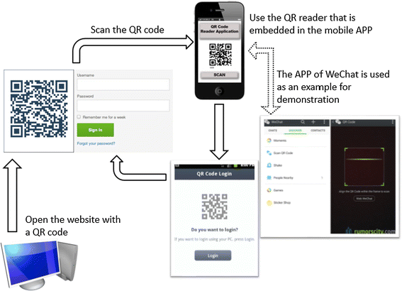 Exploring the Impact of QR Codes in Authentication Protection: A Study ...