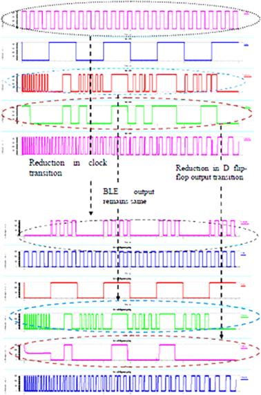 Self Clock-Gating Scheme for Low Power Basic Logic Element Architecture | SpringerLink