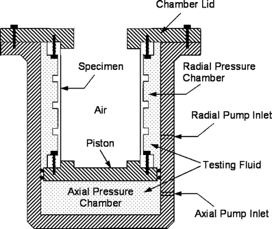A Review of External Pressure Testing Techniques for Shells including a ...
