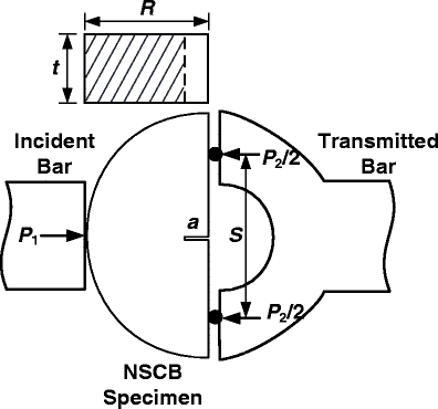 Application of Digital Image Correlation (DIC) in Dynamic Notched Semi ...