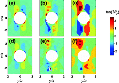 Ncorr: Open-Source 2D Digital Image Correlation Matlab Software | SpringerLink