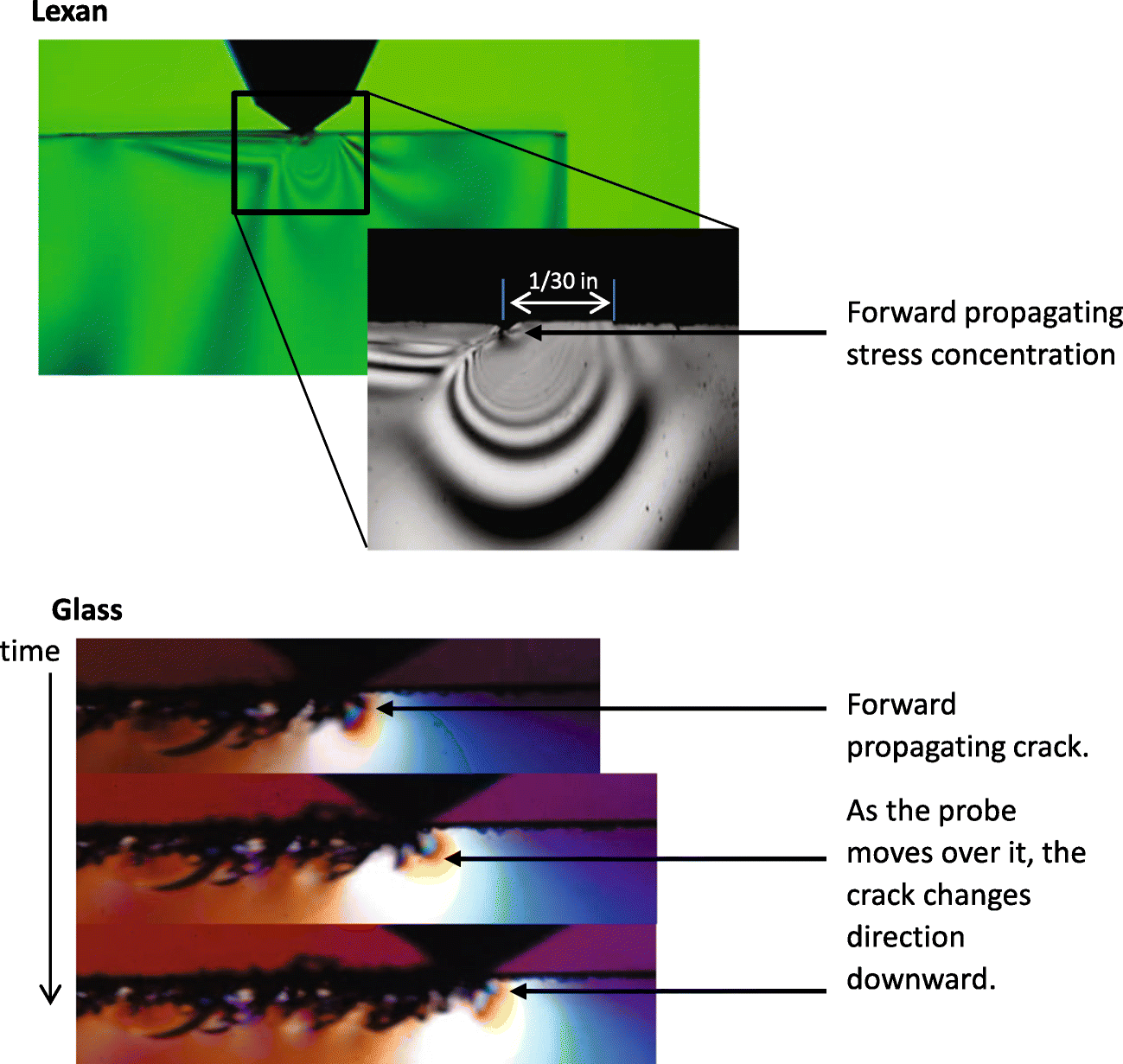 Introducing Heterogeneity into the Micro-Scratch Test Fracture ...