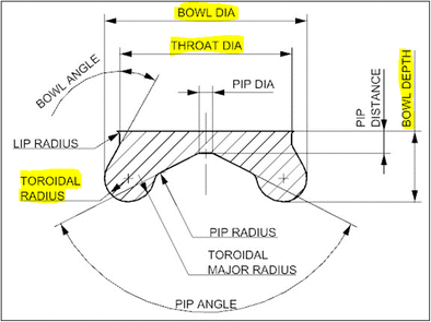 A numerical study on the effect of various combustion bowl parameters ...