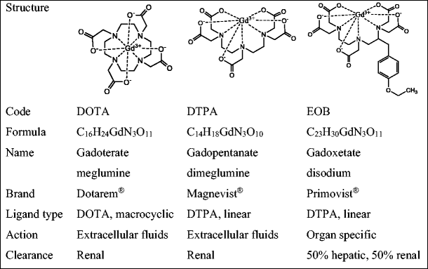 Removal of gadolinium-based contrast agents: adsorption on activated ...
