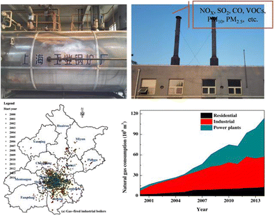 Historical and future emission of hazardous air pollutants (HAPs) from ...