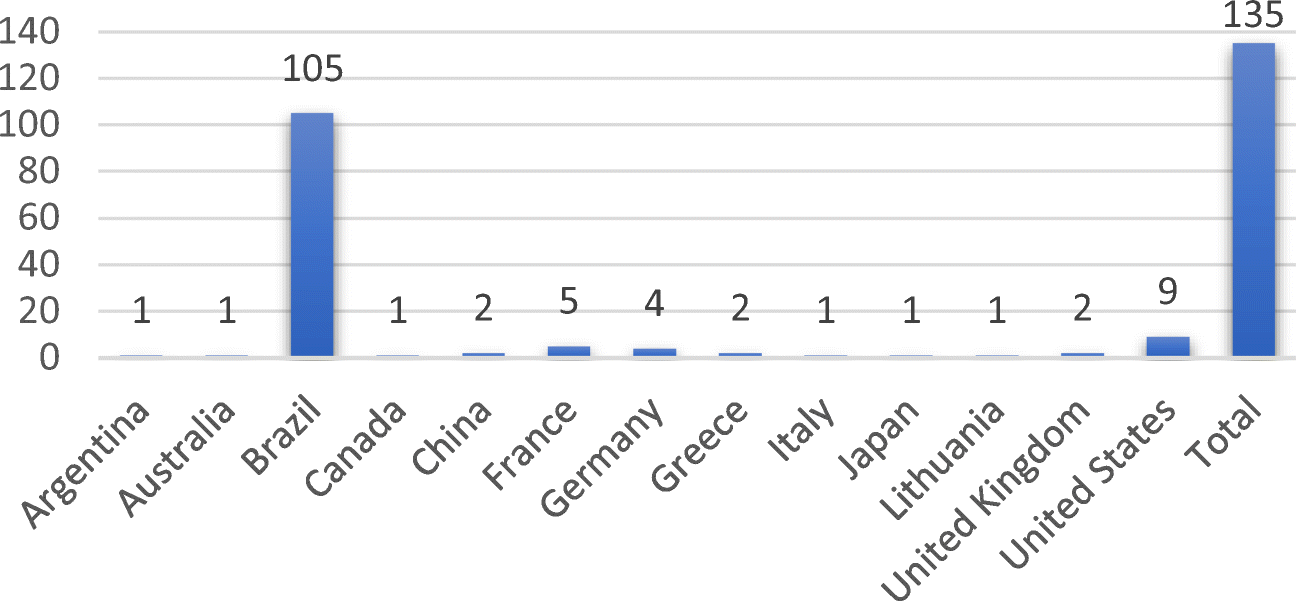 Environmental science and pollution research | SpringerLink