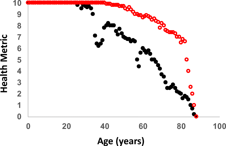 How healthy is the healthspan concept? | SpringerLink