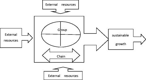 Innovation resources integration pattern in high-tech entrepreneurial ...