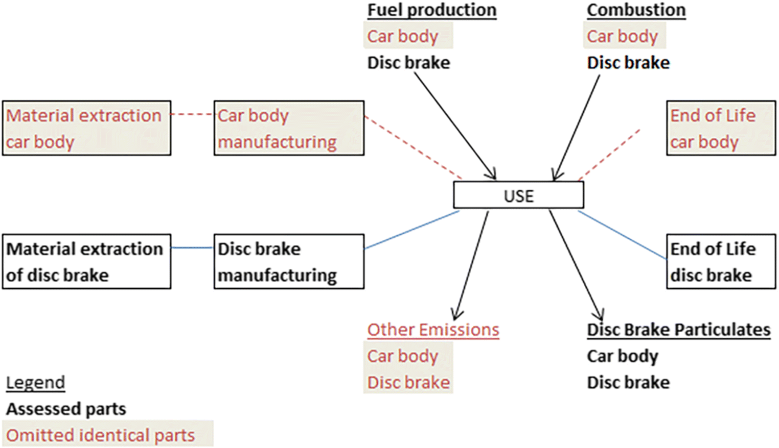 Comparative life cycle assessment of car disc brake systems—case study ...